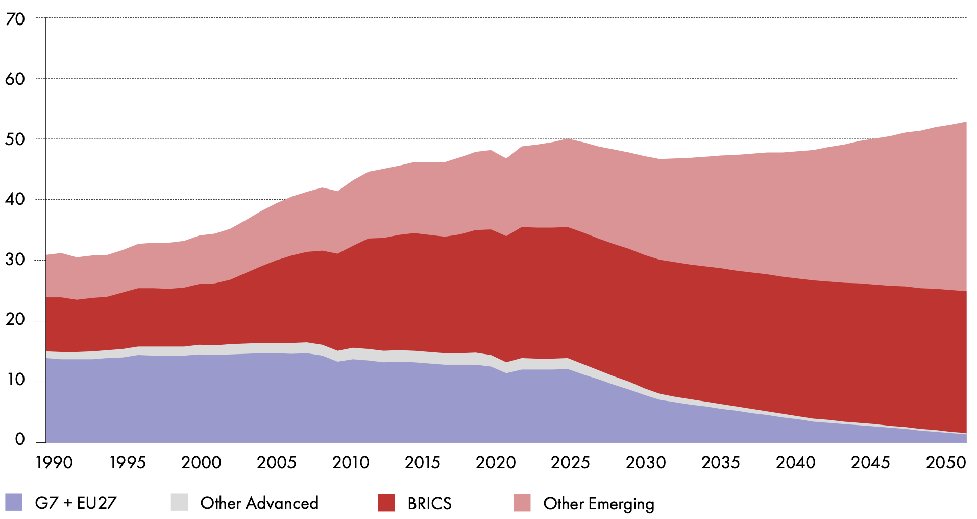 Accelerating Low Carbon Infrastructure in the Developing World ...